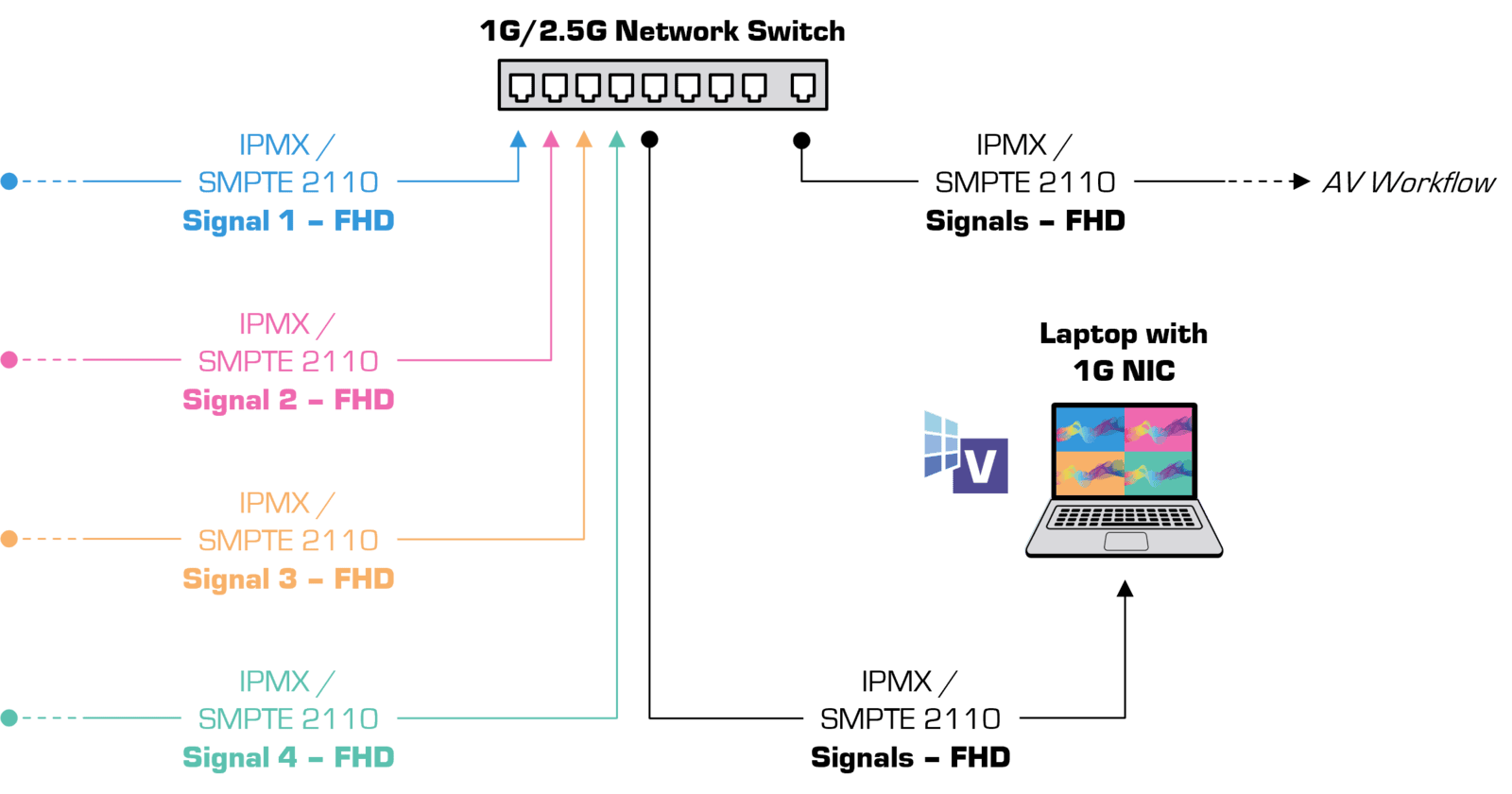 TitaniumViewer App | Low latency Media Viewer of IPMX and SMPTE 2110 IP Streams